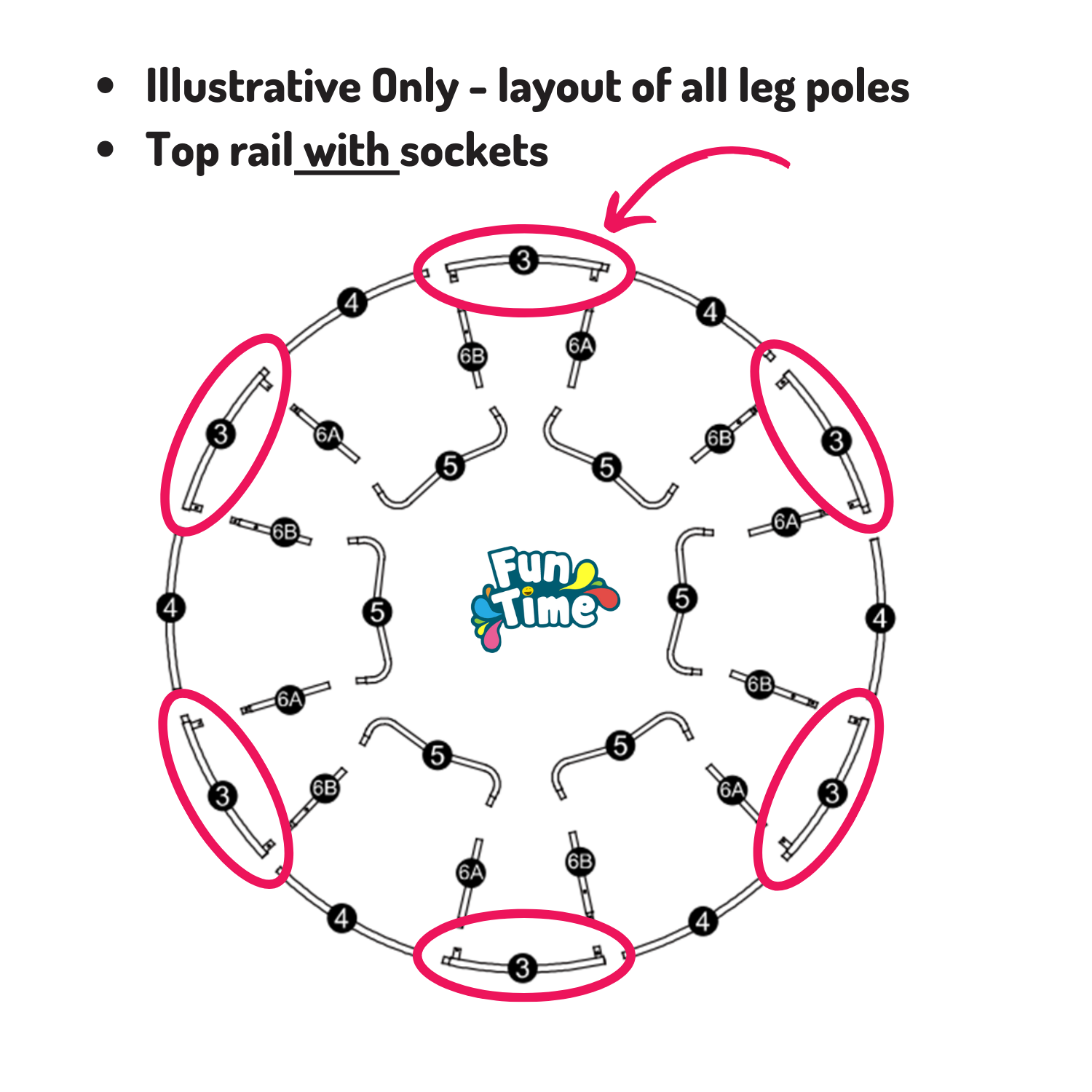 Top Rail with Sockets for the 14' Models – Funtime Products