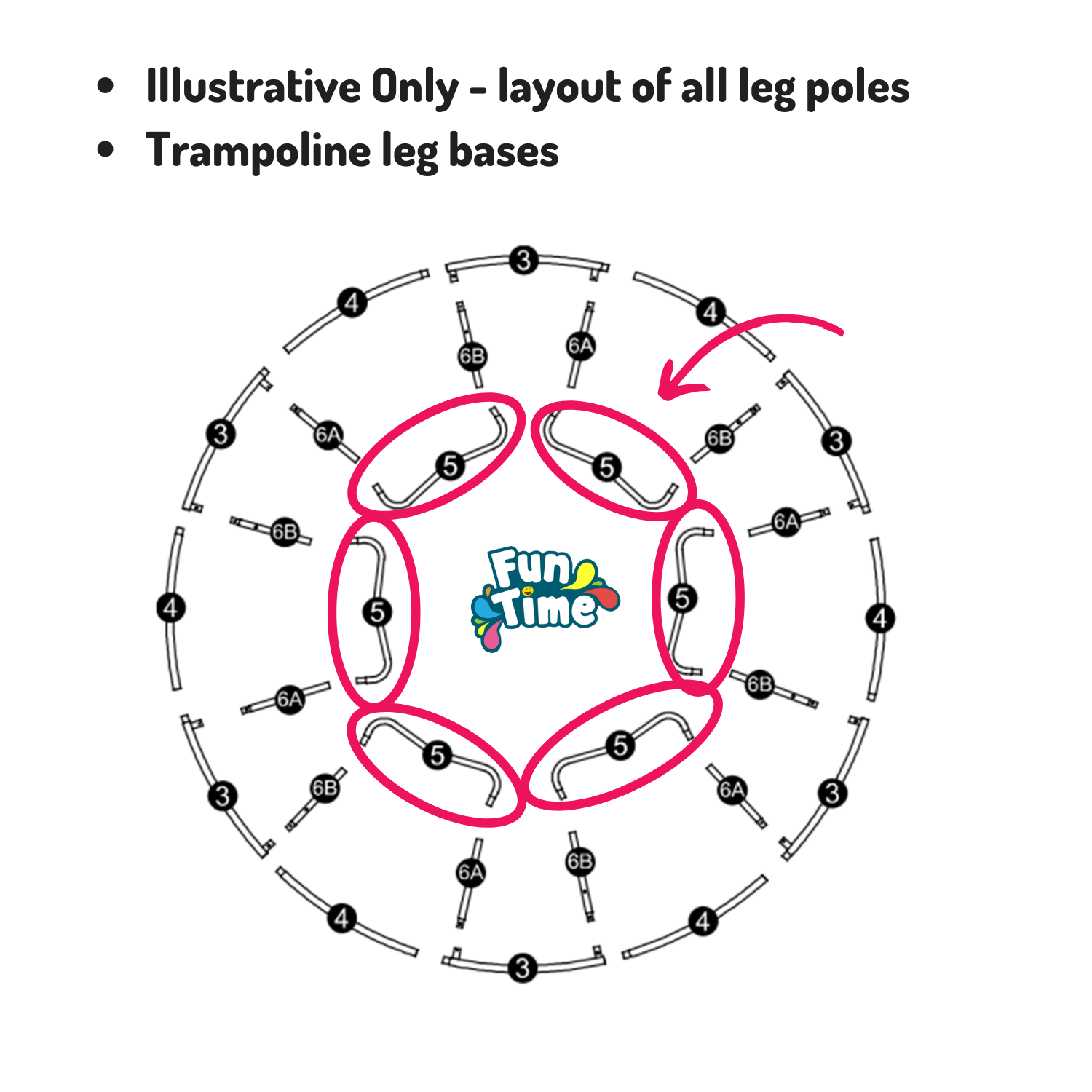 Trampoline Leg Base for the 14' Sportspower Models – Funtime Products